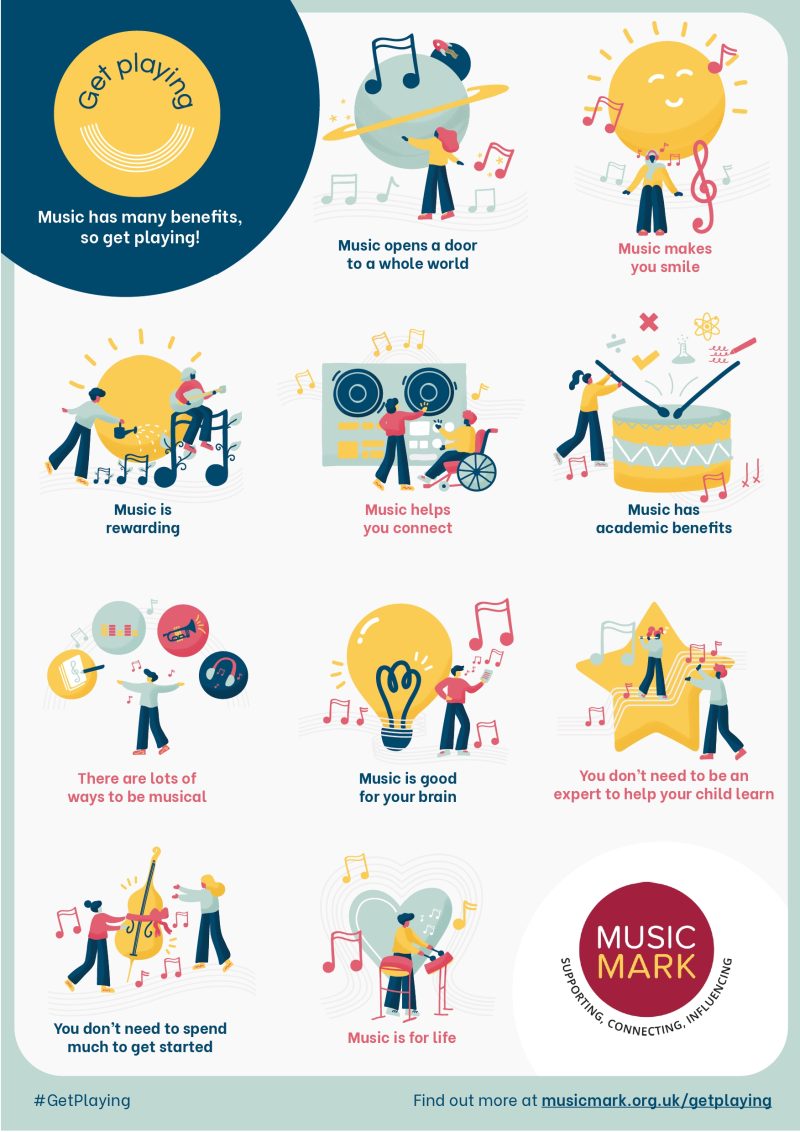 Get Playing Poster | Music Mark