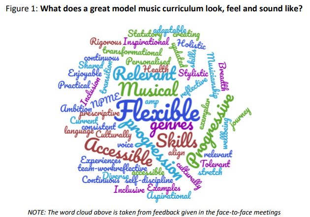 Music Mark welcomes the publication of the government’s Model Music ...