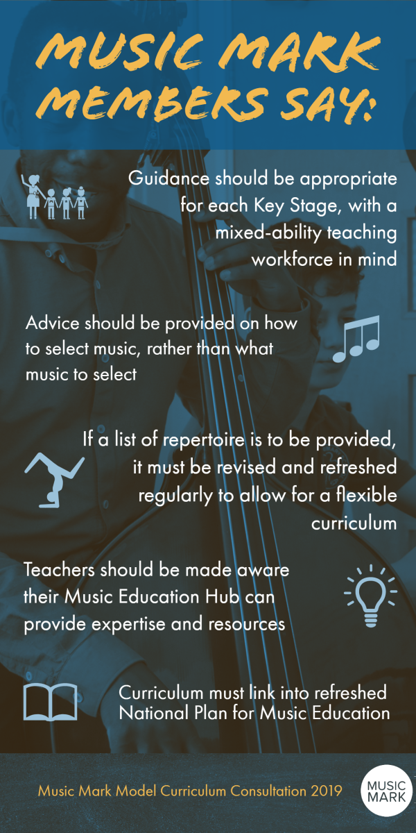 Music Mark Model Curriculum Consultation | Music Mark